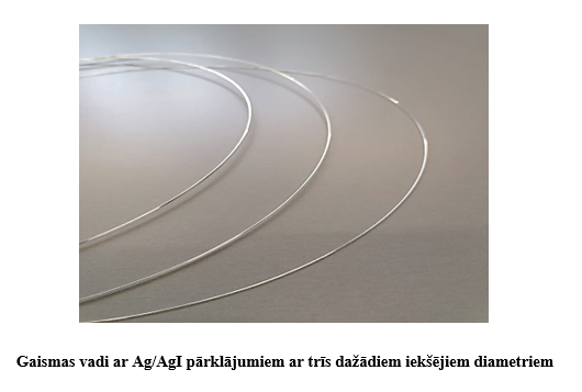 EU-Projekte 2014-2020 - Lightguide